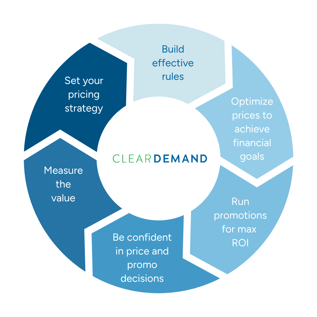 Retail Product Pricing Software & Optimization Solutions